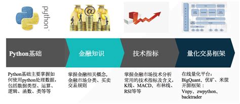 如何用python做个量化交易工具！ 大数据 亿速云