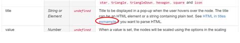Spelling Error In Doc Website · Issue 1839 · Visjsvis Network · Github