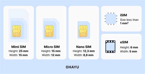 Esim Vs Physical Sim Comparison [infographics] Ohayu Esim
