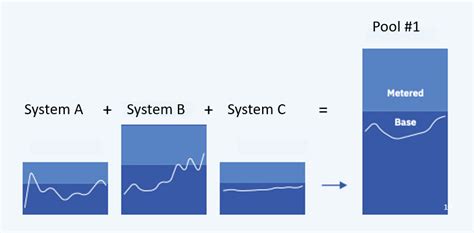 Csi Powercloud Expanded With New Ibm Power9 Cores Csi