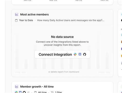 Handling Reports With Missing Data Sources On Dashboard By Usrnk1 On Dribbble