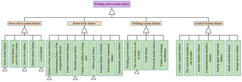 Applied Sciences Free Full Text Fault Diagnosis For Body In White
