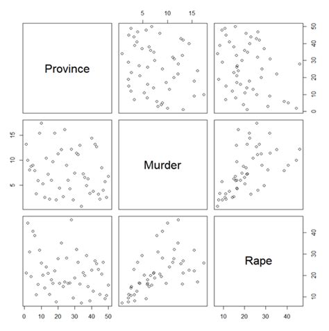 Hierical Clustering Menggunakan Dataset Usarrests By Zahra Sufi Medium