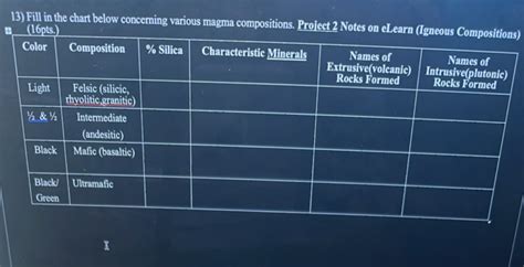 13 Fill In The Chart Below Concerning Various Magma Compositions Projec