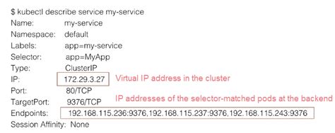 Getting Started With Kubernetes Service Discovery And Load Balancing In Kubernetes Alibaba
