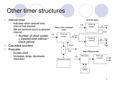 Ppt 4 Integrating Peripherals In Embedded Systems Powerpoint Presentation Id2397927