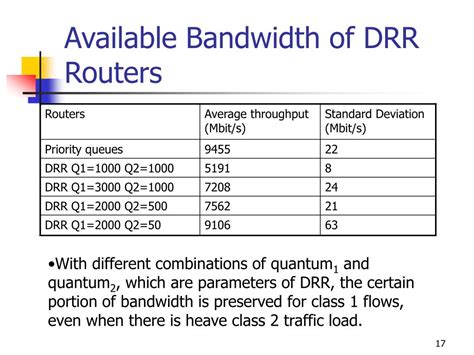 Ppt Secure Detection And Isolation Of Tcp Unfriendly Flows Powerpoint