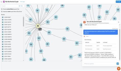 Phil Meredith On Linkedin Processtempo Neo4j Llm Graphdatabase