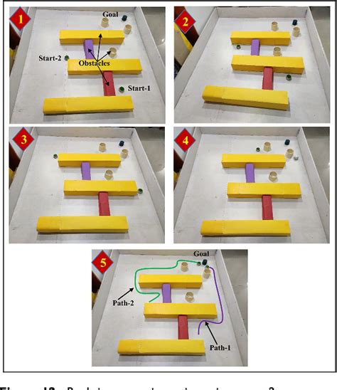 Figure 12 From Path Planning And Obstacle Avoidance Of Multi Robotic System In Static And