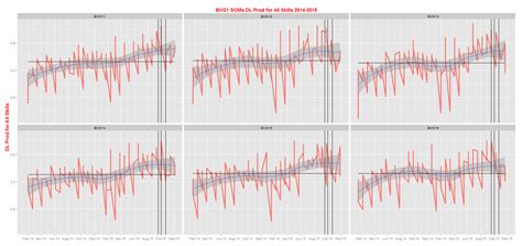 Ggplot2 R Facetwrap Not Grouping Properly With Geom R Ggplot