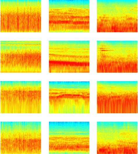 Spectrograms Examples For Blocks Of Different Categories For Each Scale