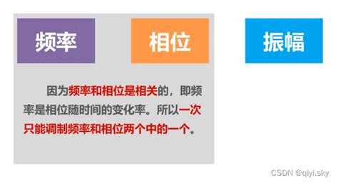 计算机网络——物理层 编码与调制（数字基带信号、模拟基带信号、码元、常用编码、基本调制方法、混合调制） 计算机网络 csdn专栏