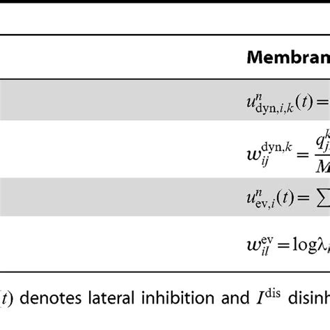 Particle Filter Circuit Equations For Task Class D Download Table