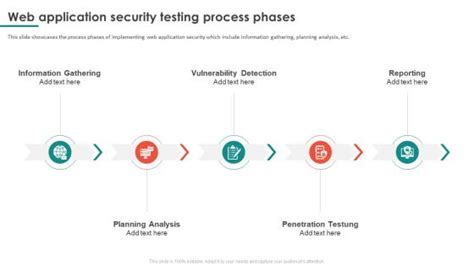 Web Application Security Testing Process Phases Ppt Slide
