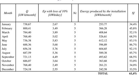 Table 19 From Design And Calculation Of Industrial Installations At Sandvik S A Academical