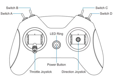 Manual For Advanced Kit BETAFPV Support Center