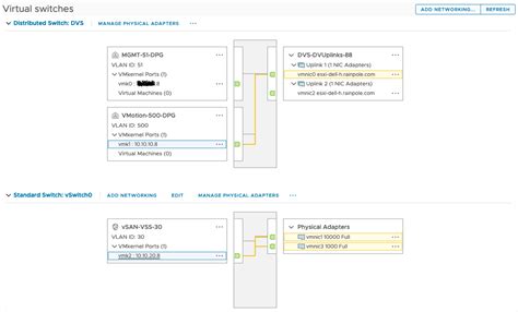 Distributed Switch To Standard Switch Migrations
