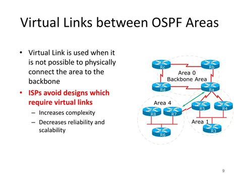 PPT Introduction To OSPF PowerPoint Presentation Free Download ID 4406816