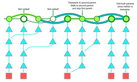 Gits Database Internals Iii File History Queries The Github Blog