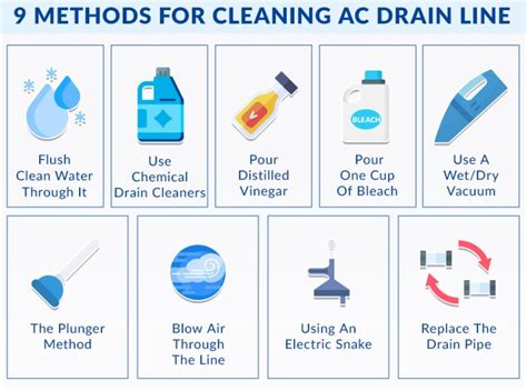 How To Unclog And Clean Your AC Drain Lines Thoroughly