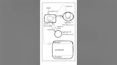 Day 18 What Is React Js Spa Reactjsdevelopment Javascriptdev