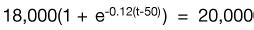 Logistic Functions