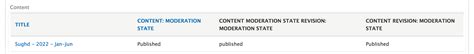 Content Moderation State Field In Views Does Not Display Proper Value