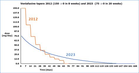 Tapering Strips A Practical Tool For Personalised And Safe Tapering Of