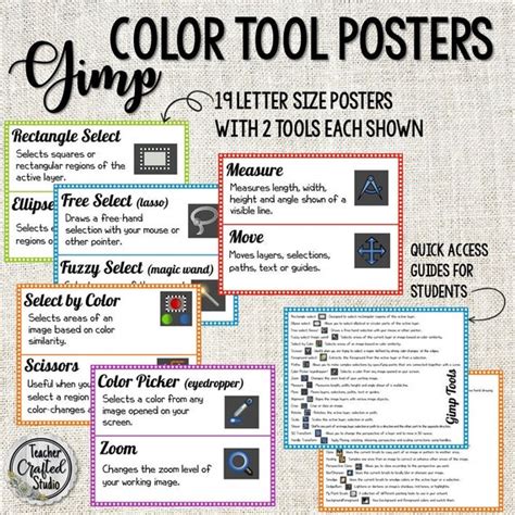 Gimp GNU Image Manipulation Program Tools Posters Photoshop Etsy