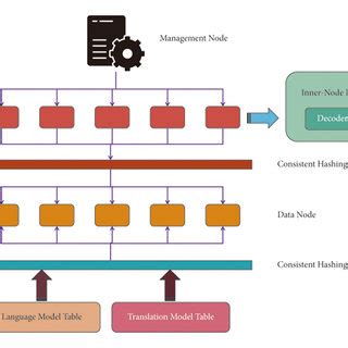 Encoder Decoder Block Diagram Download Scientific Diagram