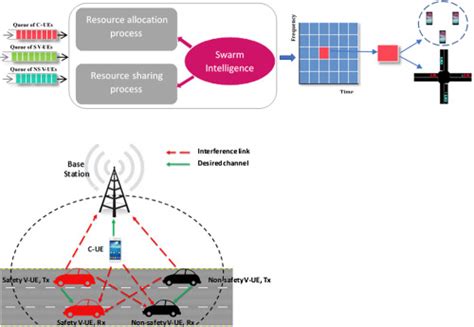 Multiobjective Optimization‐based Radio Resource Allocation And Sharing Algorithm For D2d‐based