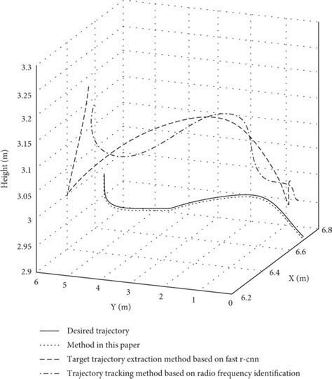 Motion Trajectory Enhancement Results Of Sports Video Images With