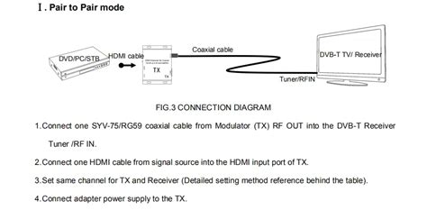 Hdmi To Dvb T Modulator Extender Over Coaxial M Hdmi To Rf Coax Modulator Support Full Hd