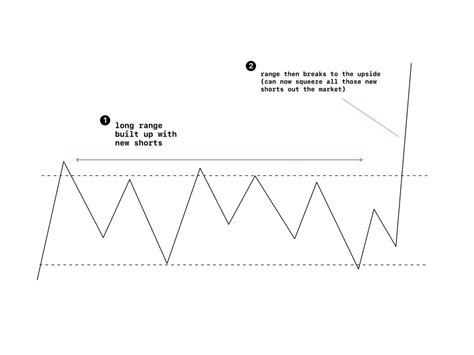 Open Interest A Detailed Thread Thread From Luckshury Luckshuryy Rattibha