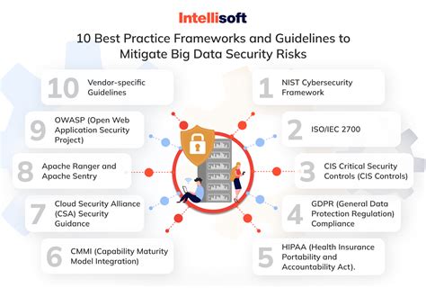 Big Data Security Intelligence For Cyber Threat Challenges