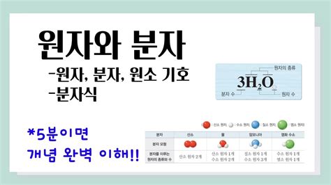 중2 과학 원자와 분자 L 원자 분자 원소 기호 분자식 Youtube