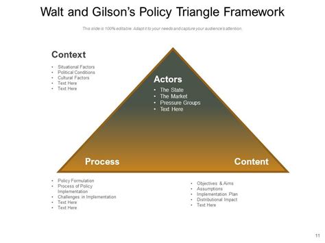 Pyramid Framework International Strategy Management Ppt Powerpoint
