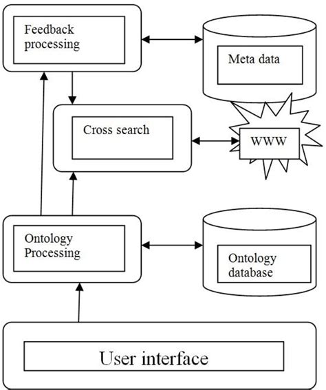 figure 1 from elsevier editorial system tm for government information