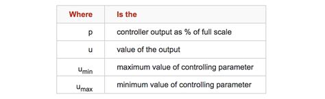 Index Of Images SPM Module