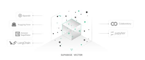Supabase Vector The Postgres Vector Database And Ai Toolkit
