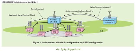 the 3g4g blog a quick primer on coordinated multi point comp technology