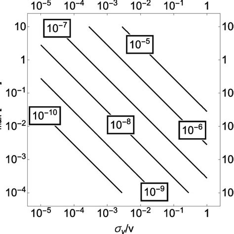 Light Pulse Atom Interferometer Acceleration Measurement Sensitivity Download Scientific
