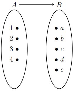 Solved Is There A Surjective Function From 1 2 3 4 To Chegg Com