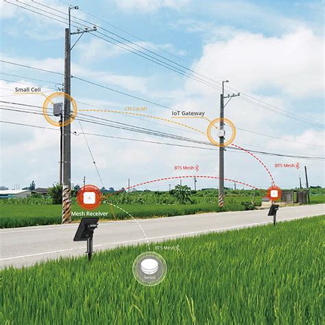 Civil Iot Askey Computer Corp 亞旭電腦