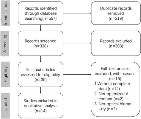 Flowchart Of Articles Selection Download Scientific Diagram