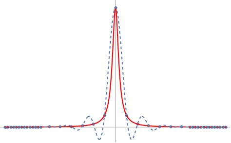Chebyshev Polynomials Ethan N Epperly