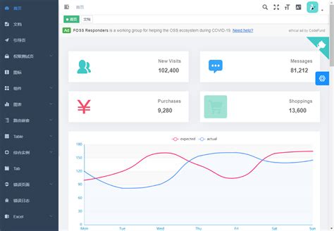 javascript 如何在 天内学会Vue聊聊我的学习方法 mall学习教程 SegmentFault 思否