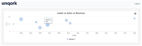 Use Case Building A Bubble Chart