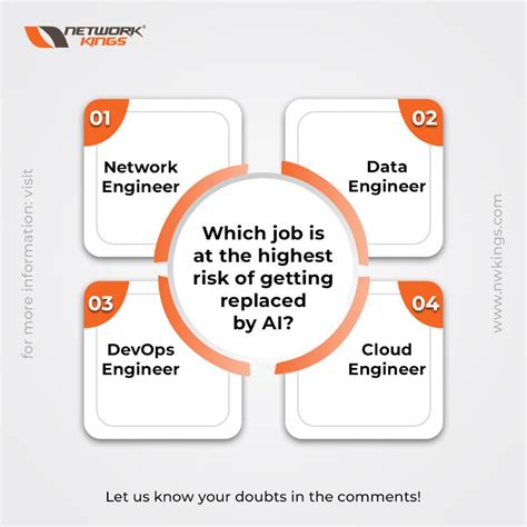 Network Kings On Linkedin Nwkings Ai Engineering Explorepage Explore Tech