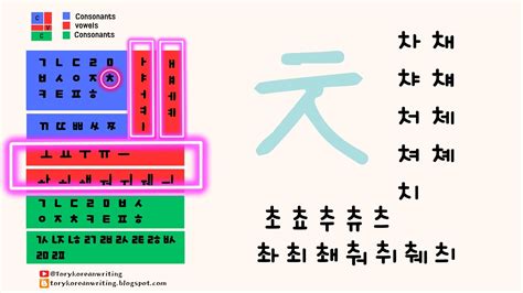 How To Easily Memorize Consonants Double Consonants Vowels And Compound Vowels In